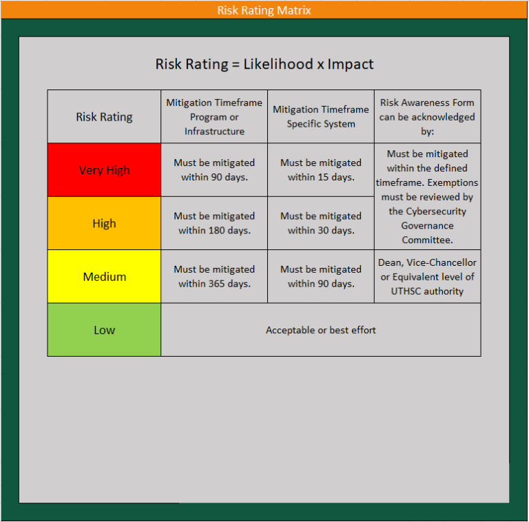 RM-001.01 - Risk Assessment Process - UT System Policies