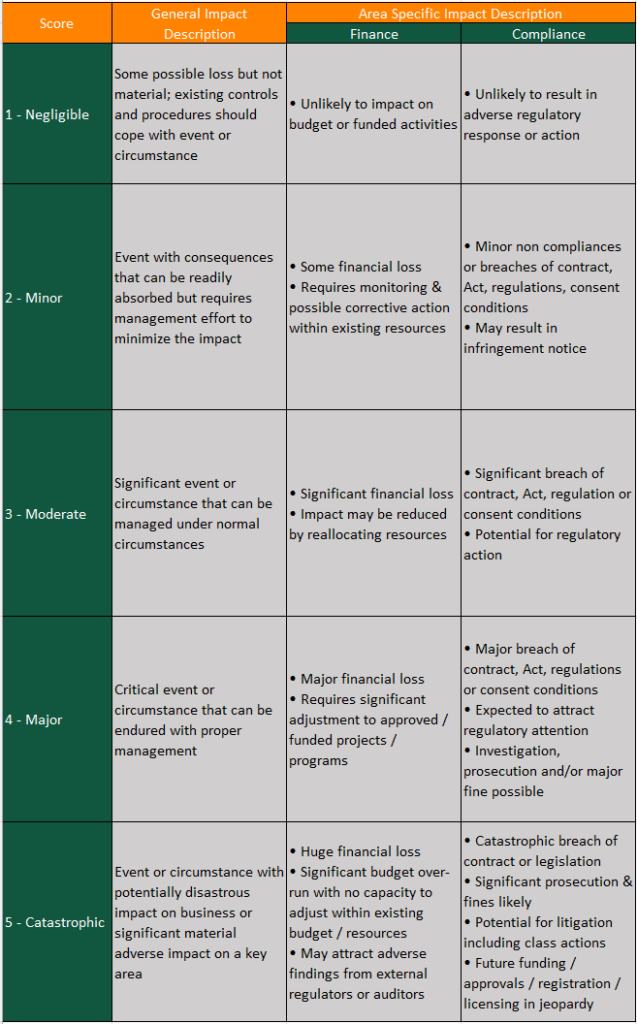 IT0004-HSC-A.01- Risk Assessment Process - UT System Policies