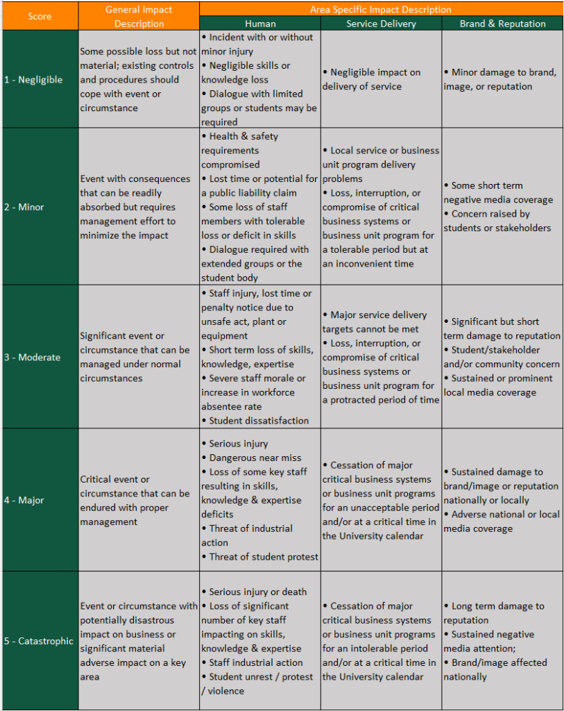 IT0004-HSC-A.01- Risk Assessment Process - UT System Policies